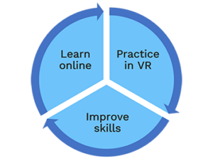 Job Interview Preperation: Online Course with Practice – VirtualSpeech