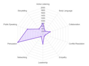 Skill Assessment for Soft Skills – VirtualSpeech