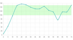 Measure and Test Your Speaking Pace: Online Exercise – VirtualSpeech
