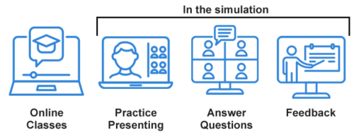 How to Present over Video: Online Course with Practice – VirtualSpeech